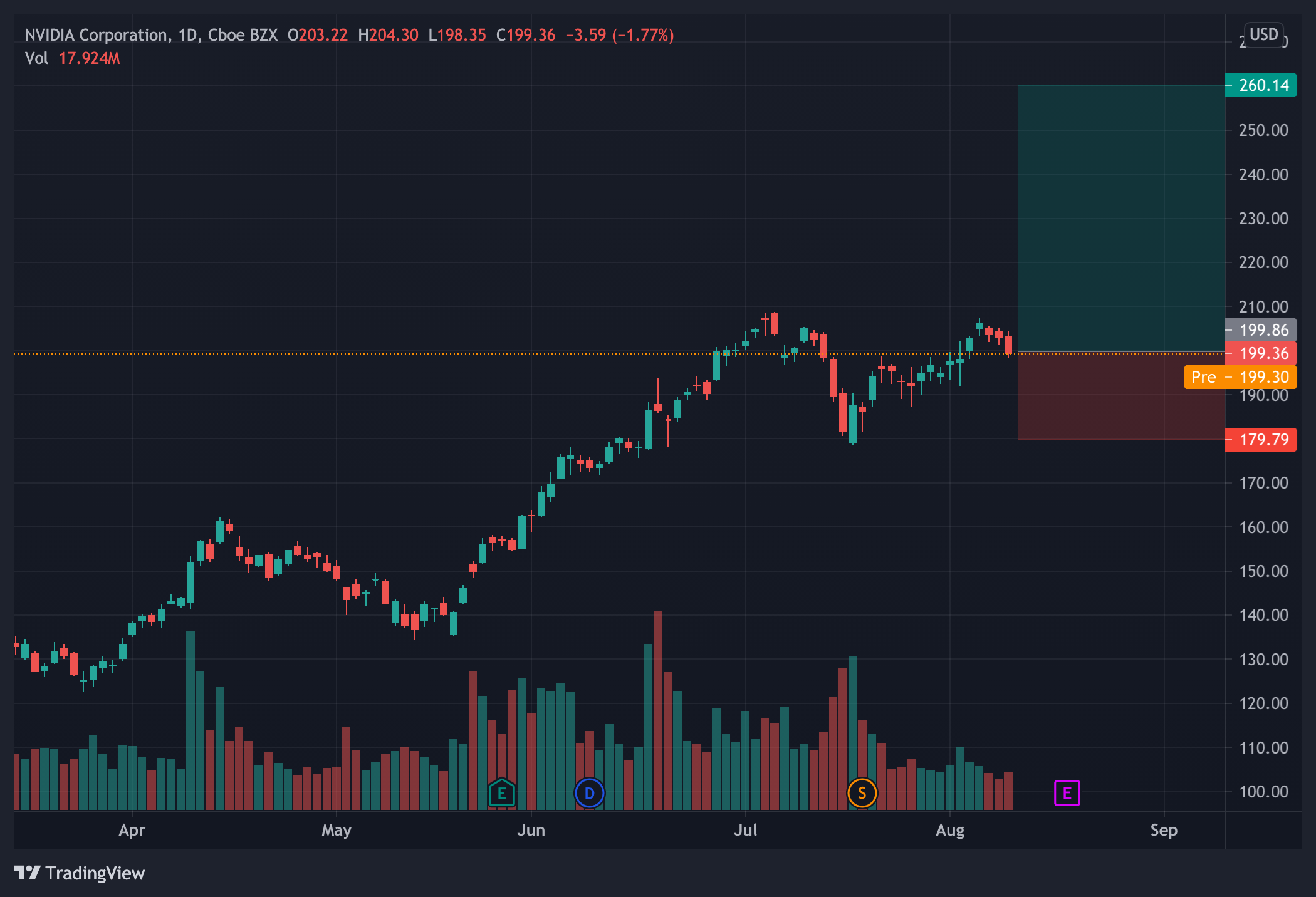 Basic trading framework - Tempus
