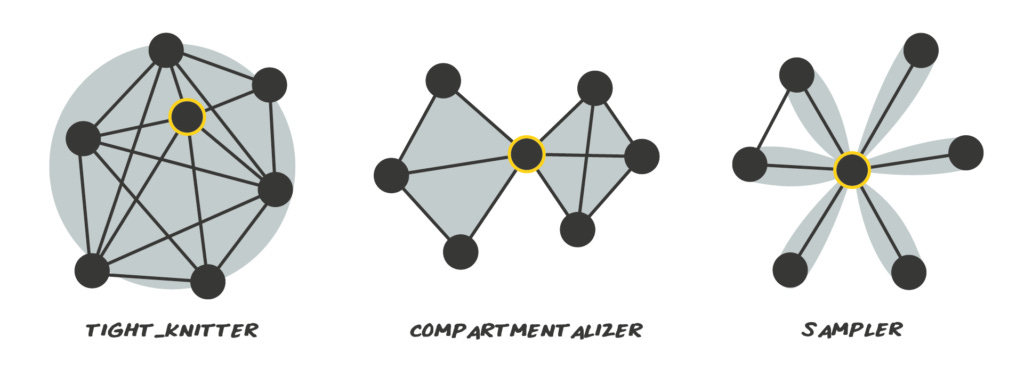 How and why to cultivate your network - by Ollie Henderson