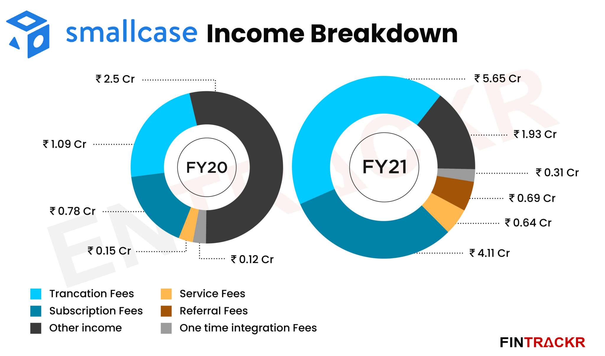 3 things smallcase did right - by Abhishek