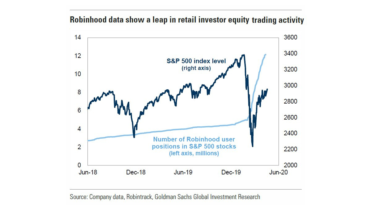 Understanding ZIRP and its Implications for Ordinary Investors