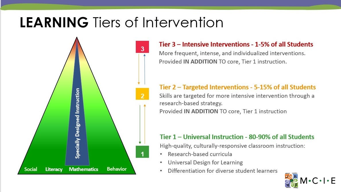 Let's Stop Pretending That We Can't Do Better Than Segregated Special ...