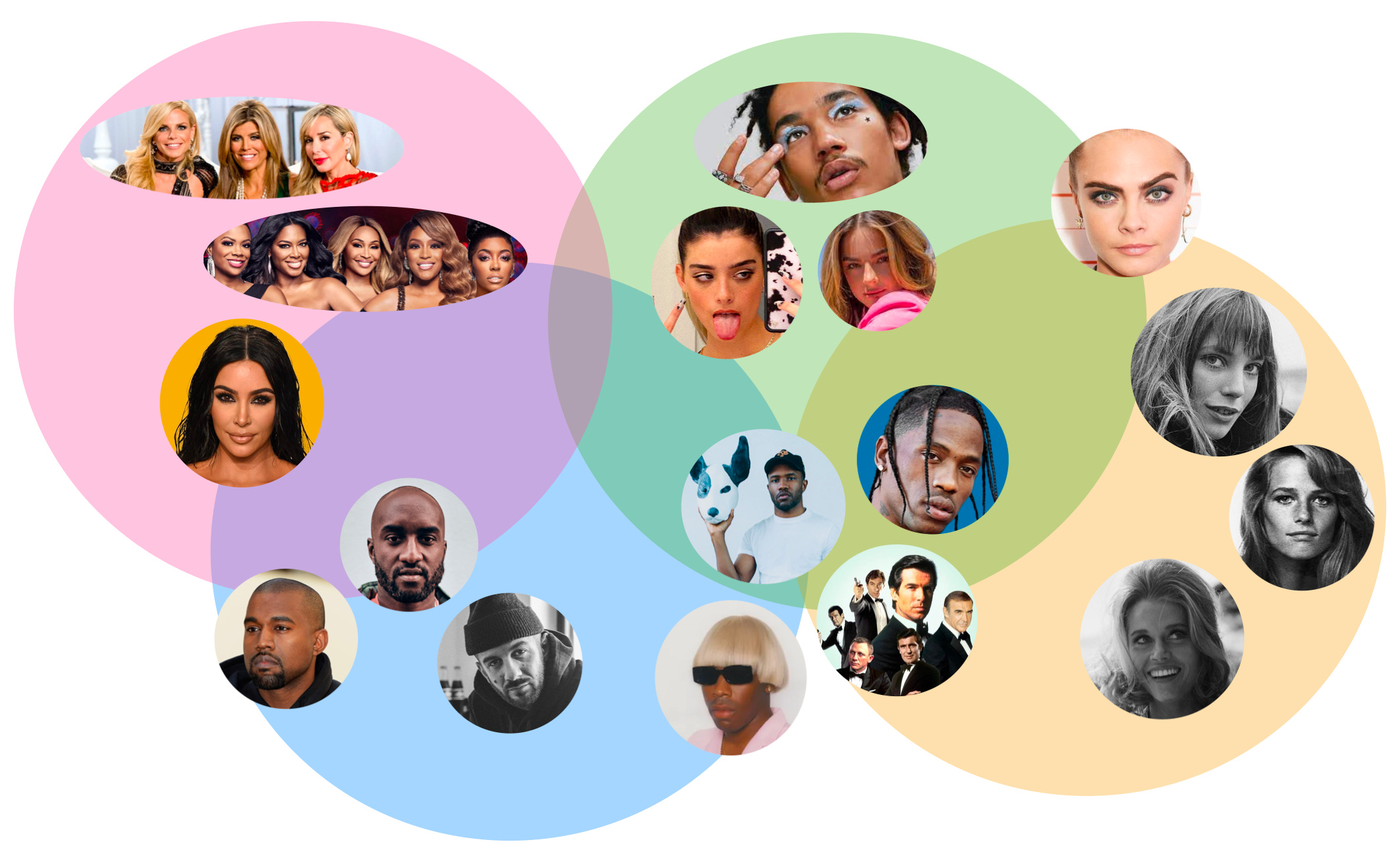 Targeting taste communities - by Ana Andjelic