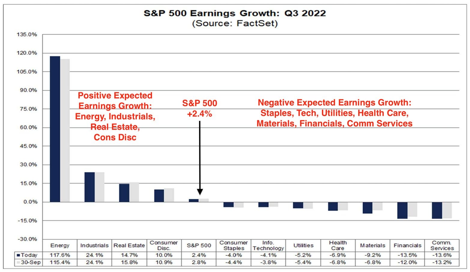 Daily Charts - Earnings - by Andrew Sarna - Off The Charts