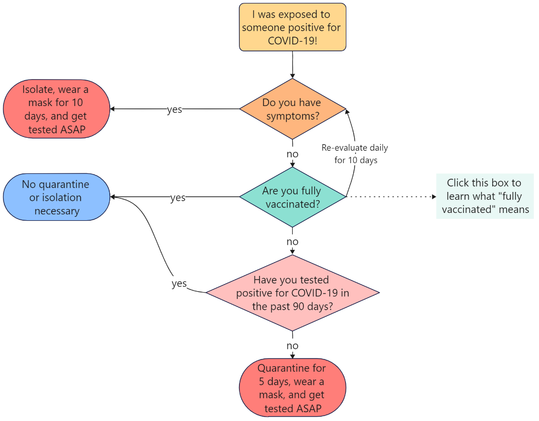 Flowcharts Are Cool - by Jeff McNamee - Clarity