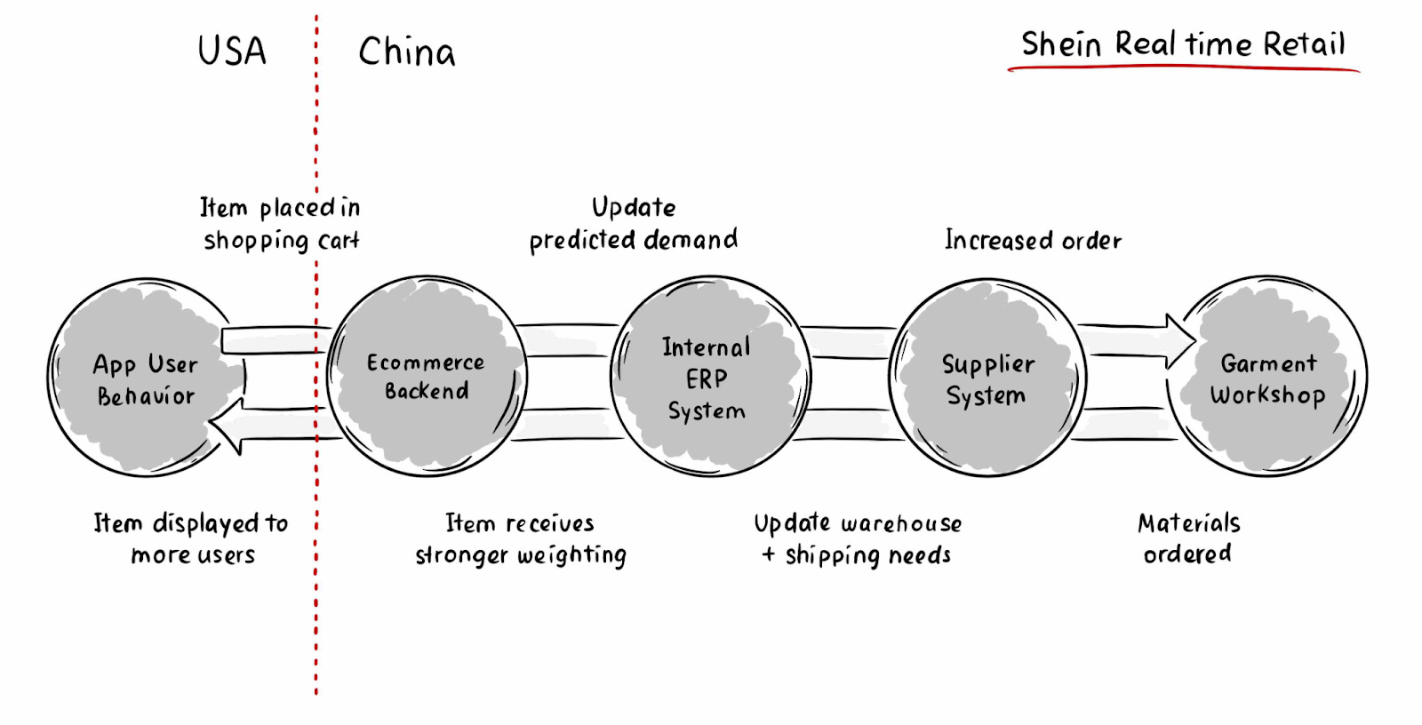 Shein: The TikTok of Ecommerce