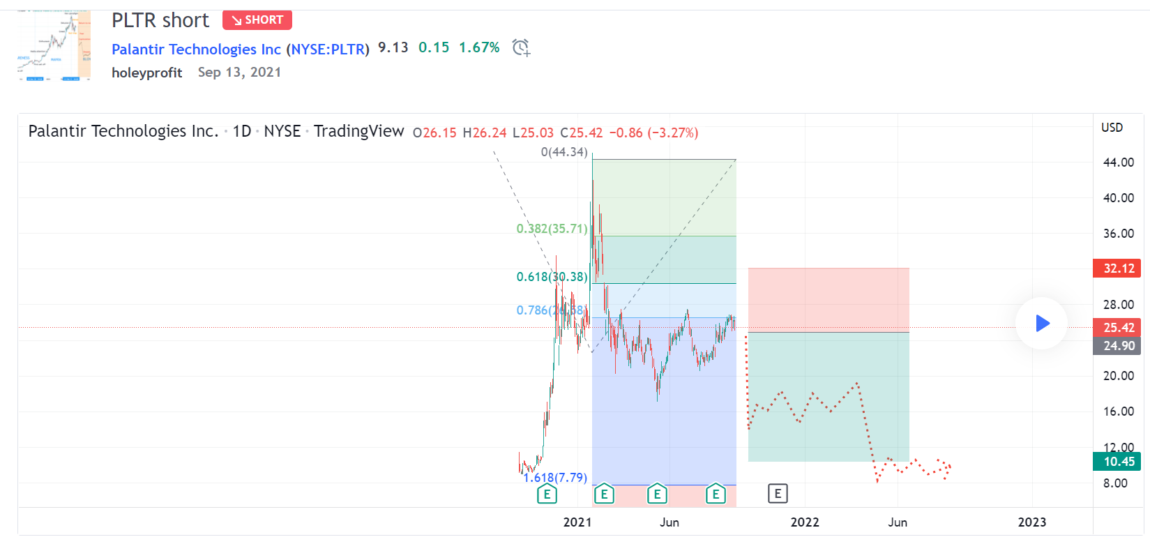 Capitulation warning signal - by HoleyProfit
