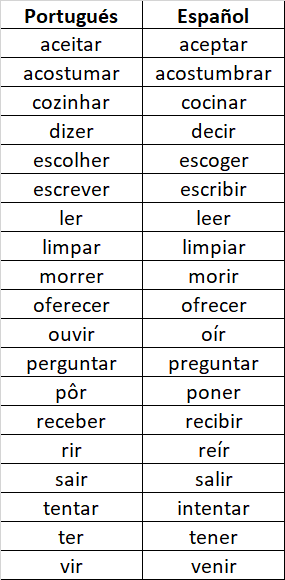 Verbos comunes del portugués - by Adam Tyner