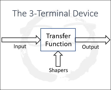 Picturing Understanding - A Few Handy Tools - by Jim Redel