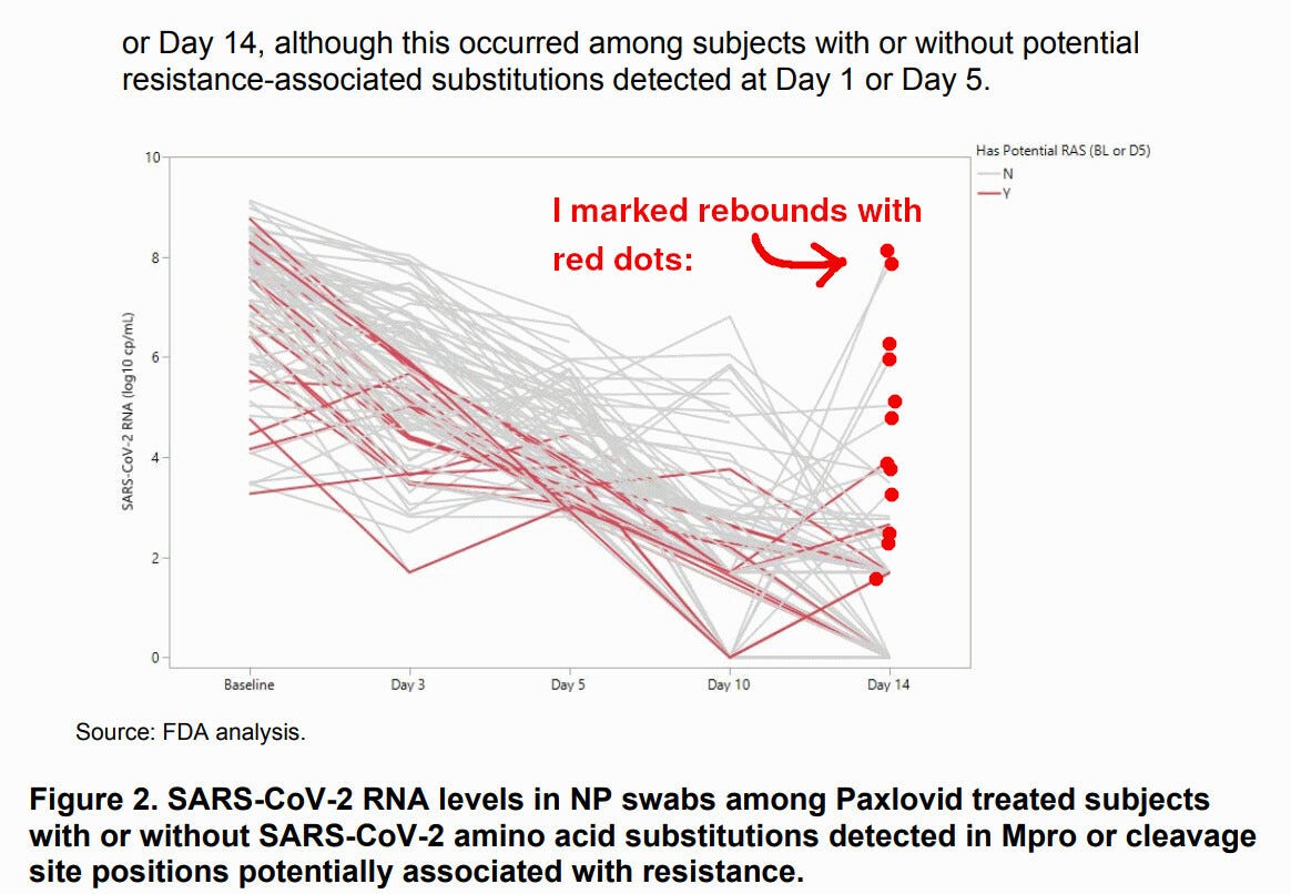 FDA Dismisses Paxlovid Concerns, Gaslights Recurrence Sufferers