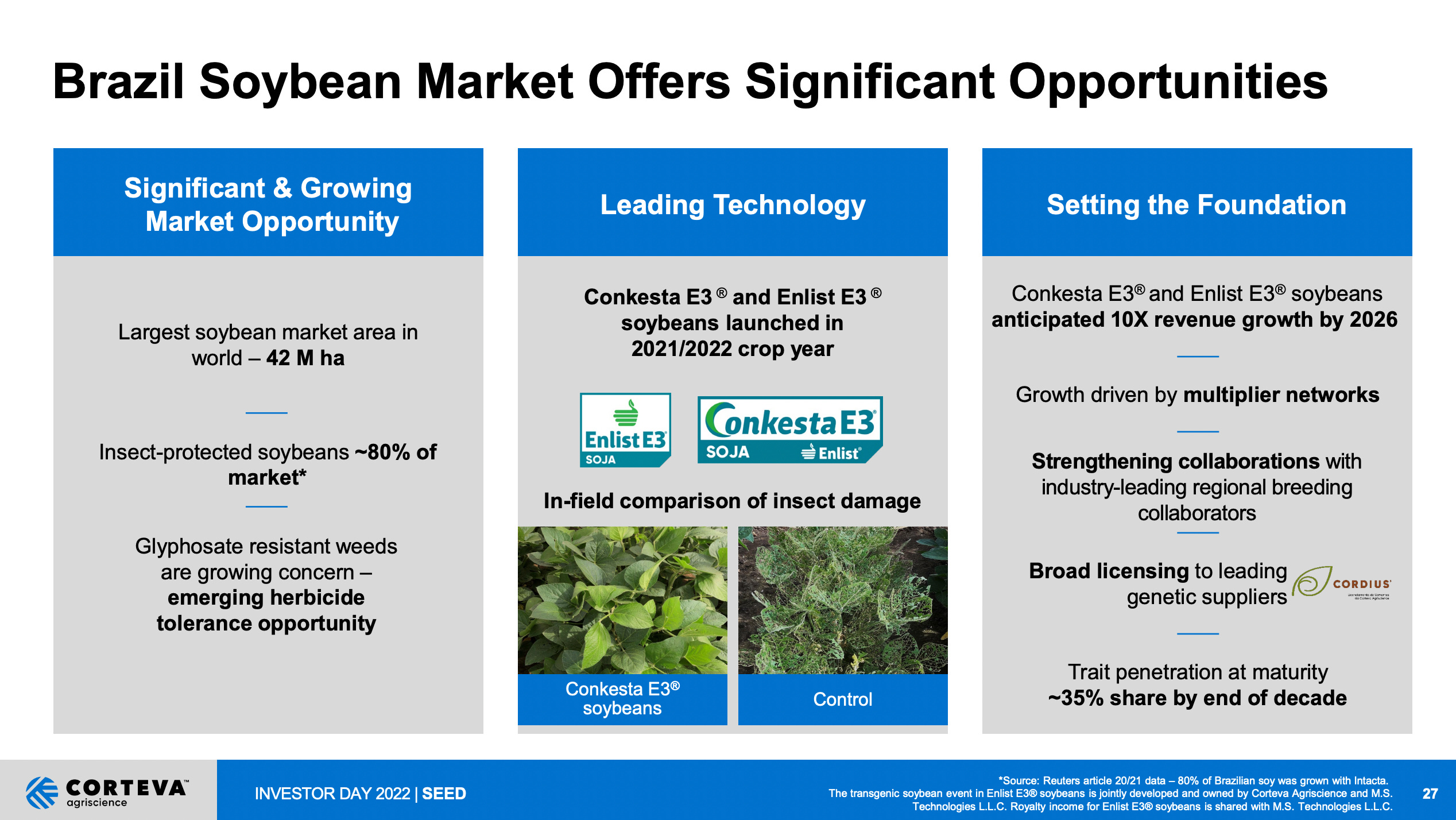 Corteva Investor Day 2022 Highlights and Analysis