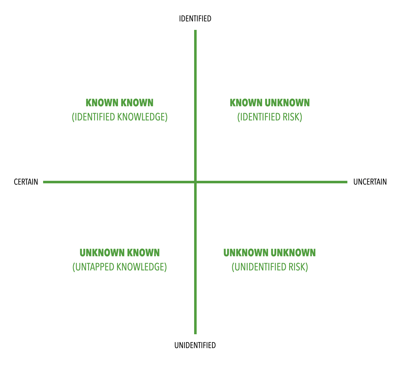 Why is this interesting? - The Known Unknowns Edition