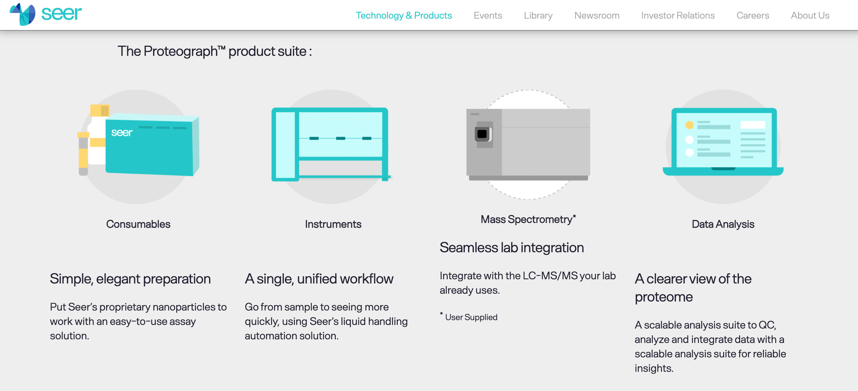Problems at Seer Inc (SEER) - by Edwin Dorsey