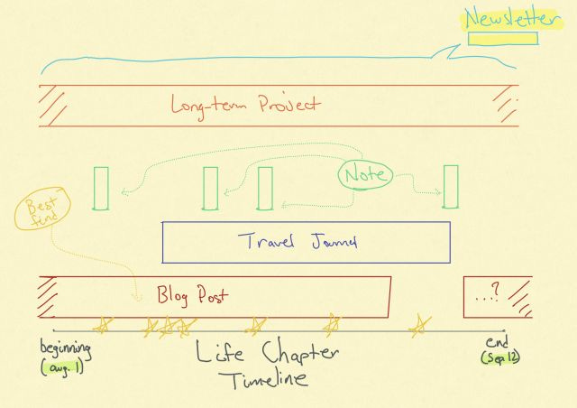 📦 S03 E01: "A Lightweight Wrapper" - by Nikhil Thota