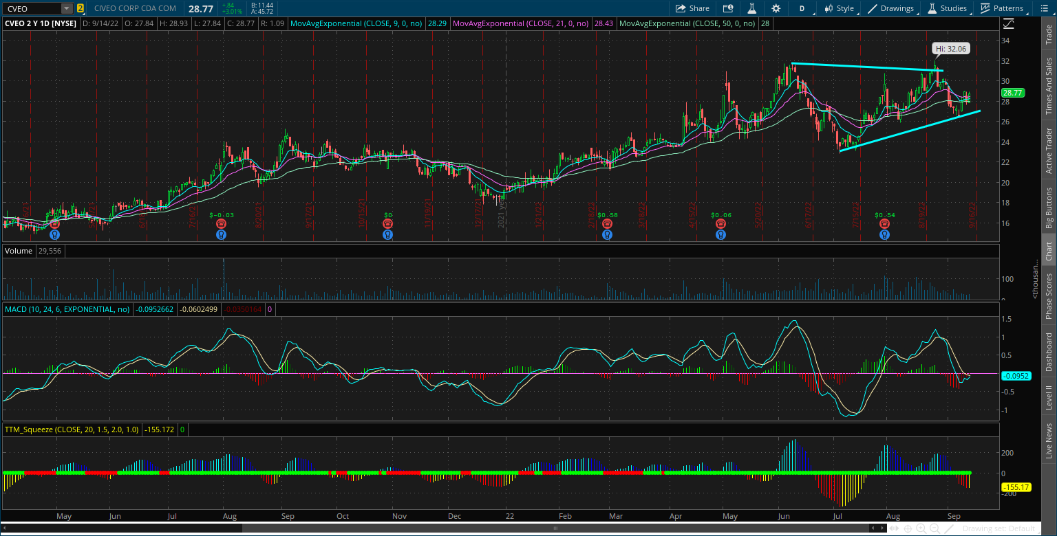 Mosaic Chart Alerts - by Mosaic Asset Company