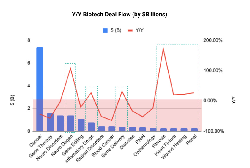 Epoch 23 - Biotech Hidden Gems - BowTiedBiotech