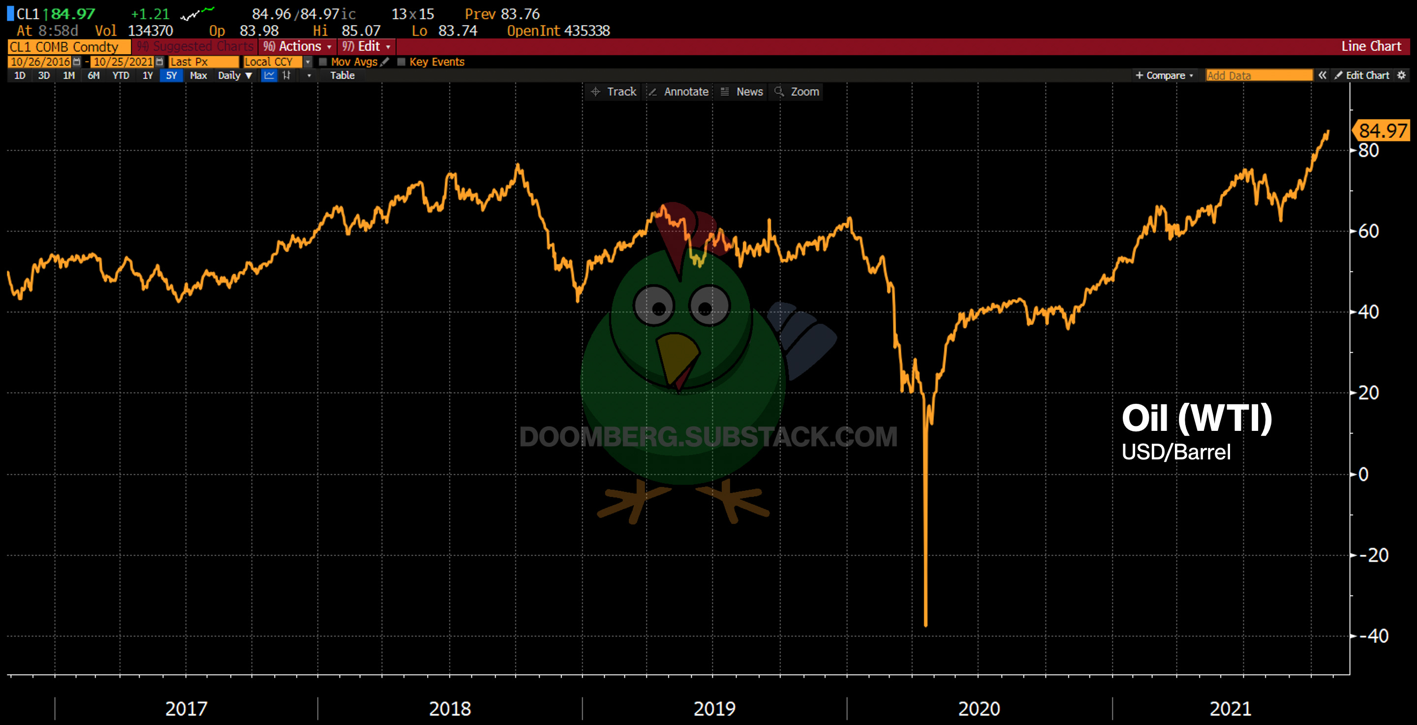 Doctor Copper Is Sick - Doomberg