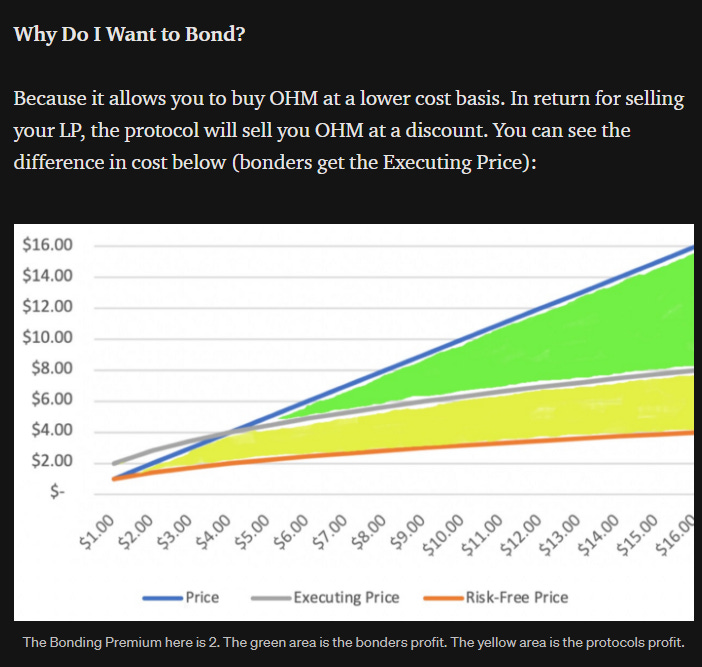 DeFi 2.0 Primer (part 1): Rise of Protocol Owned Liquidity and Olympus ...