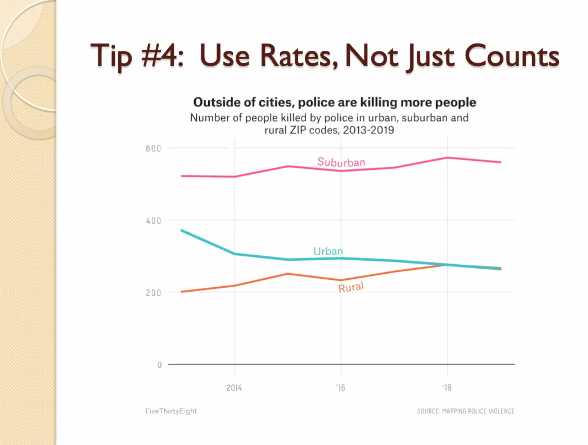 What makes a visualization good; Avoid the pitfalls of averages ...