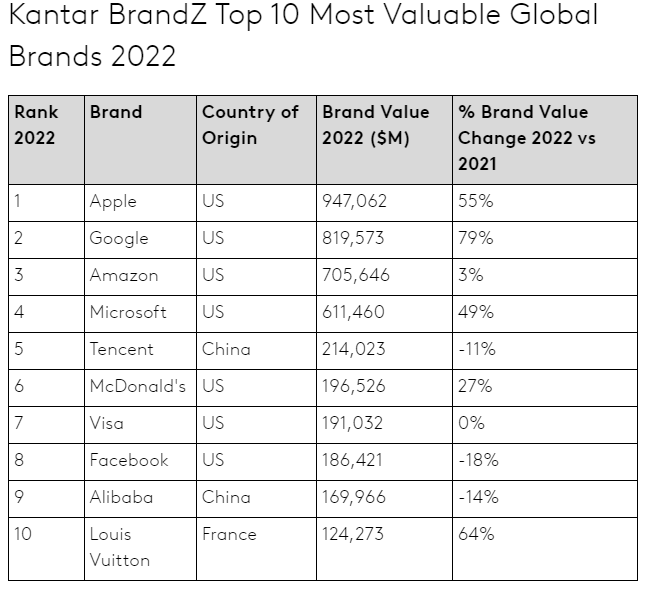 LVMH and The Luxury Strategy - Punch Card Investor