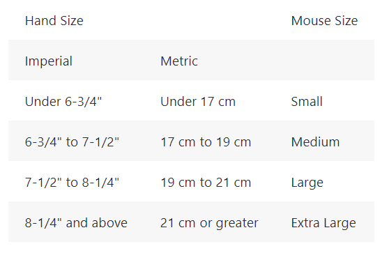 How to Choose the Right Computer Mouse Size
