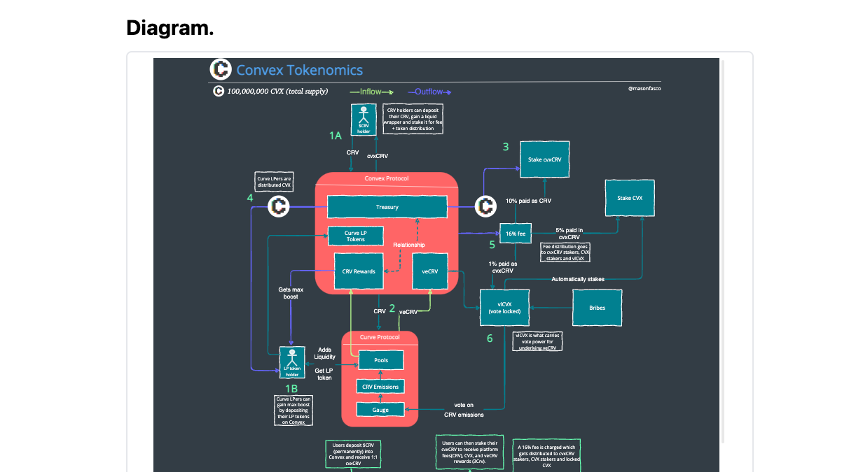 Invitation: Meet our new tokenomics focused research platform and give us feedback