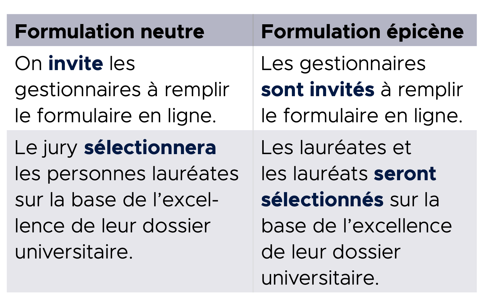 Guide d'écriture inclusive - by Nicolas Galita