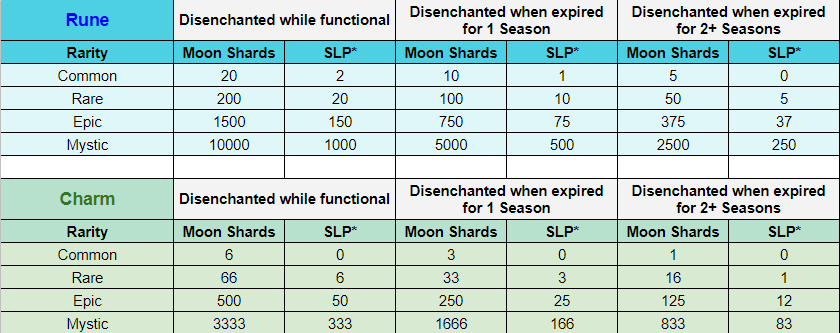 Origin Season 0: Phase 3 Is Here! - by Axie Infinity