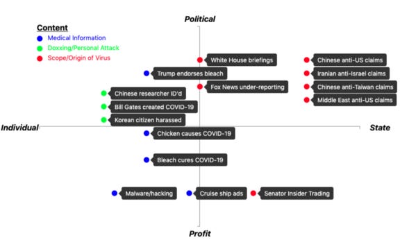 A taxonomy of disinformation - by Rohit Krishnan
