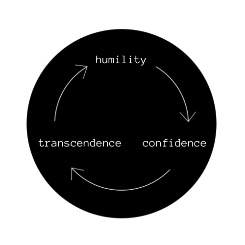 The Character Flywheel | Miriam Hoffman Skyhook