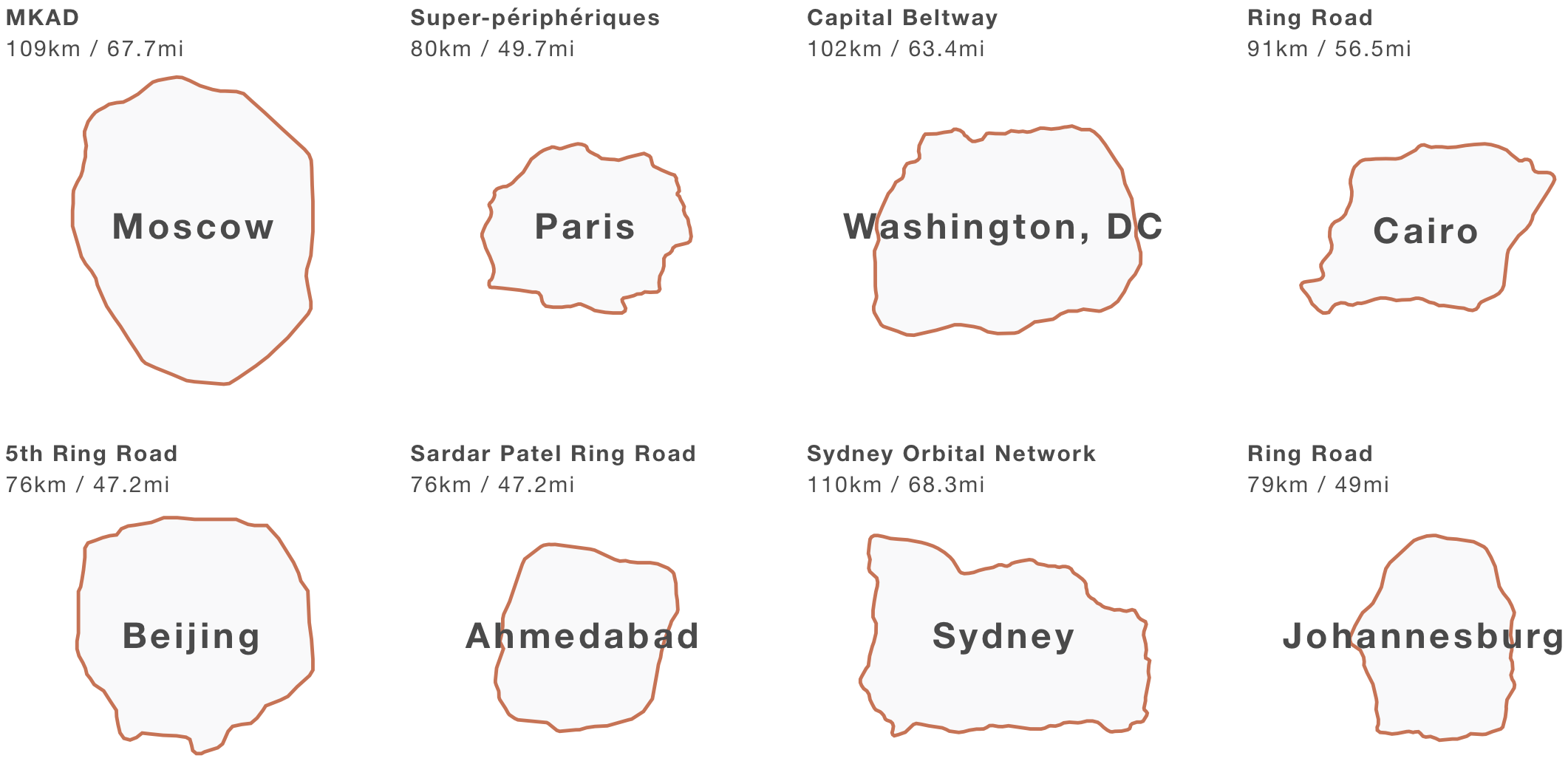 The ring roads of Moscow and Beijing - by Coco Liu