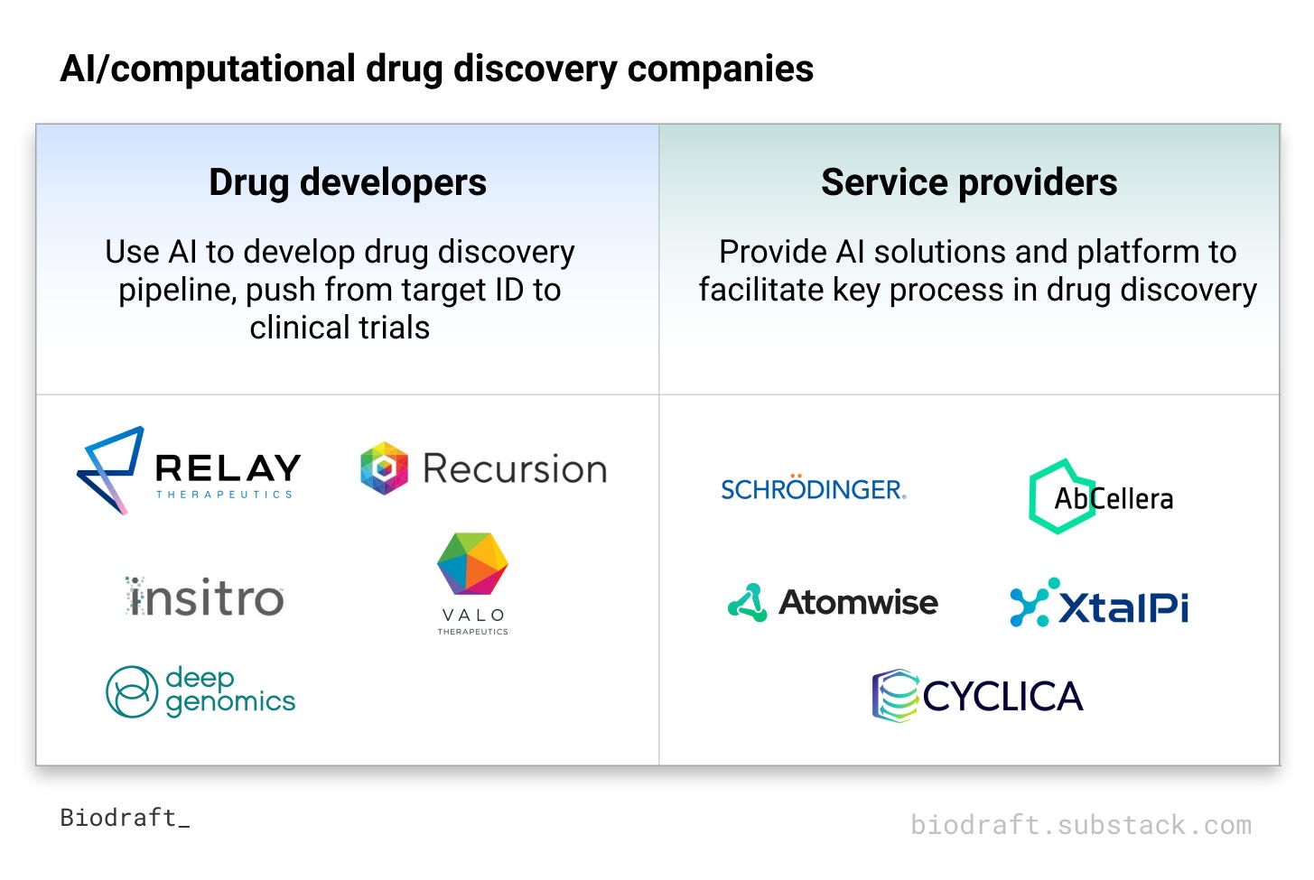 Deep-dive into platform biotech companies: phenotypes, business models ...
