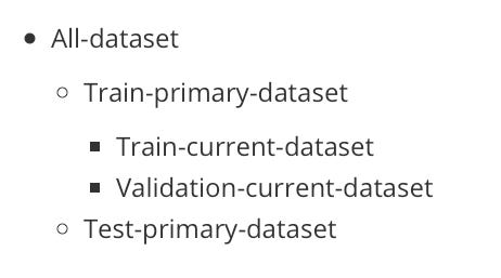 A better way to describe three-way data splits