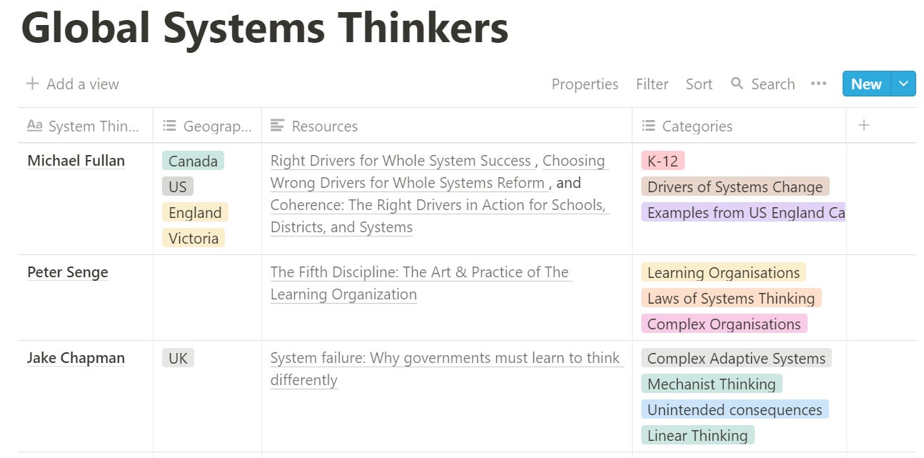 Different layers of systems change