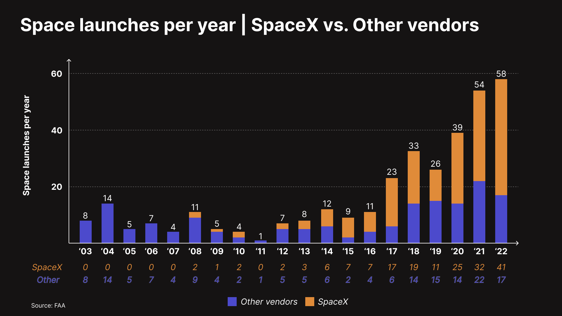 The SpaceX Effect - Companies founded by SpaceX Alumni