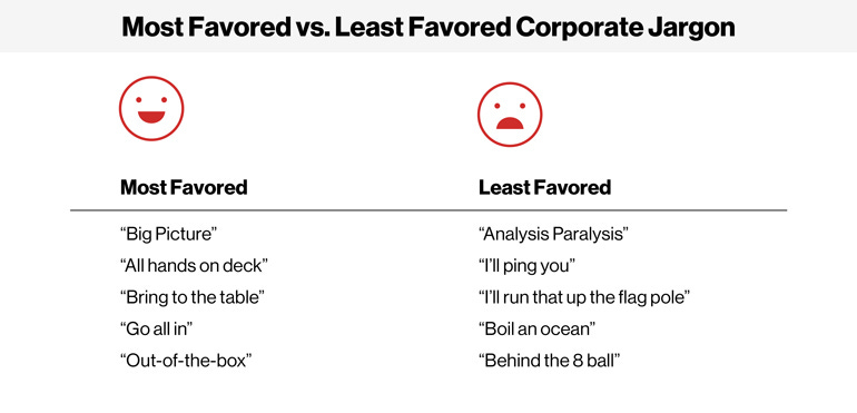 Understanding Corporate Jargon - BowTied Bull