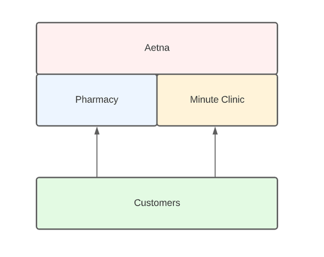 CVS: The One-Stop Shop for Pharmacy Needs