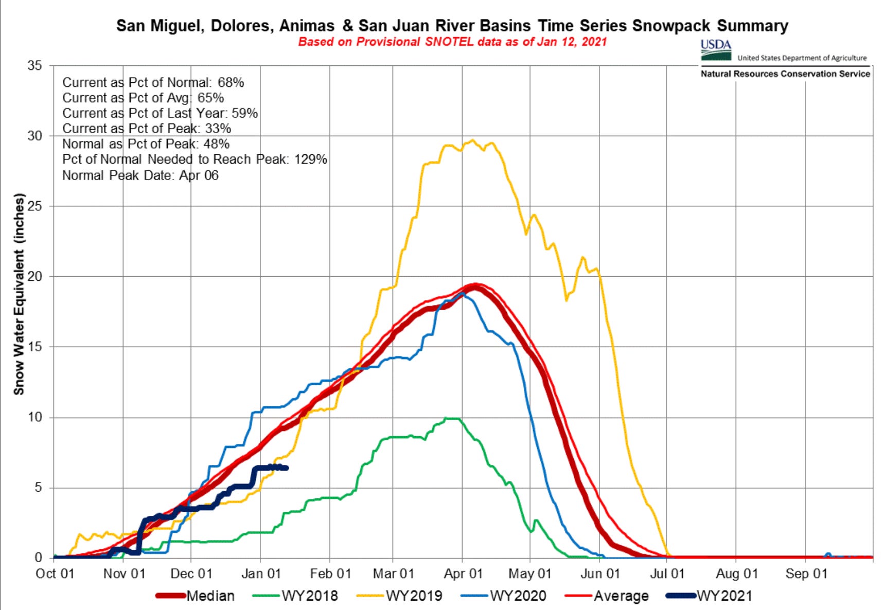 Data Dump: Animas River Flows - by Jonathan P. Thompson