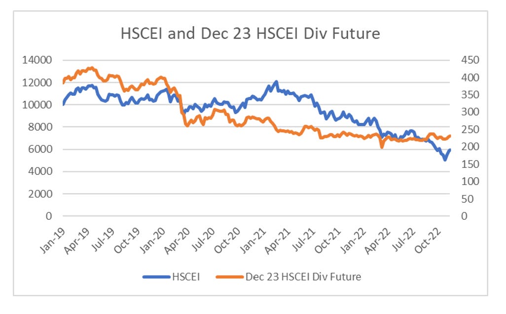 HSCEI AND THE WEIRDNESS OF AUTOCALLABLES - by Russell Clark