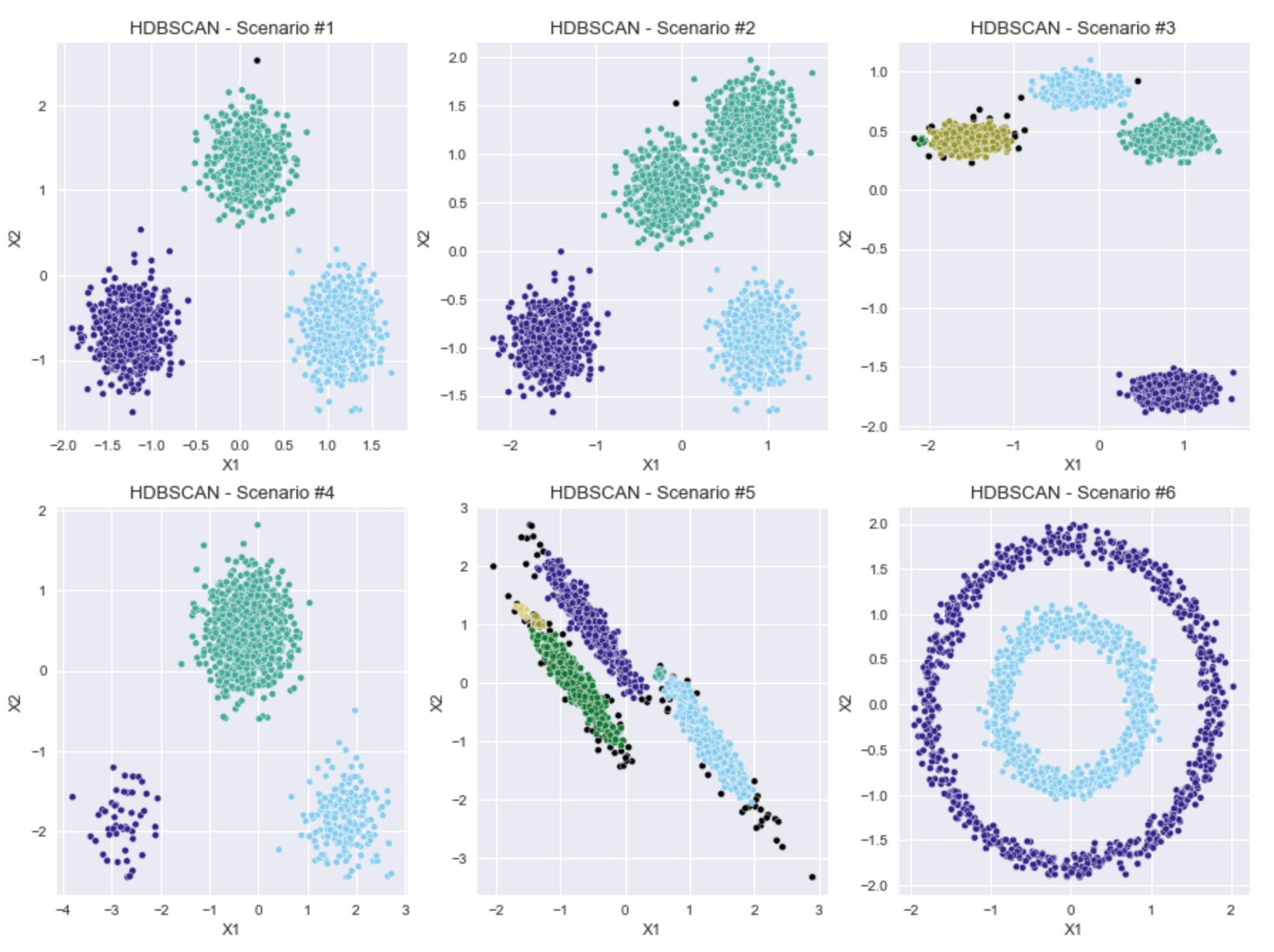 [#12] Deep Dive into Clustering (Part 2) - by Dan Capellupo