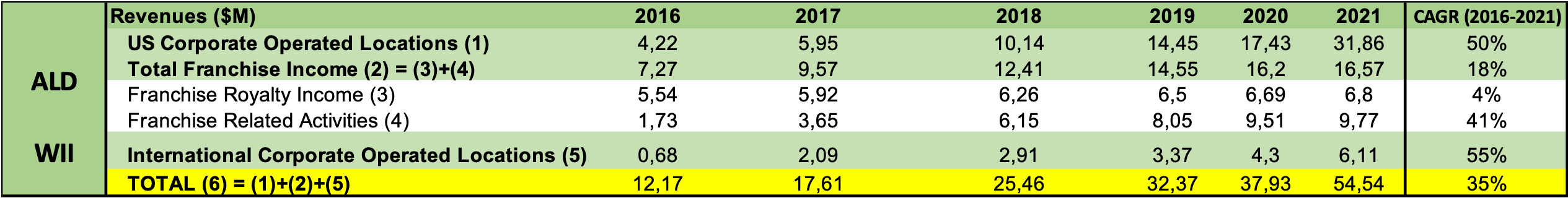 WATER INTELLIGENCE PLC ($WATR)