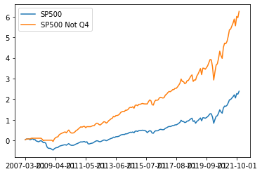 Counter Cyclical Investing (part 1) - by Johannes Strömberg