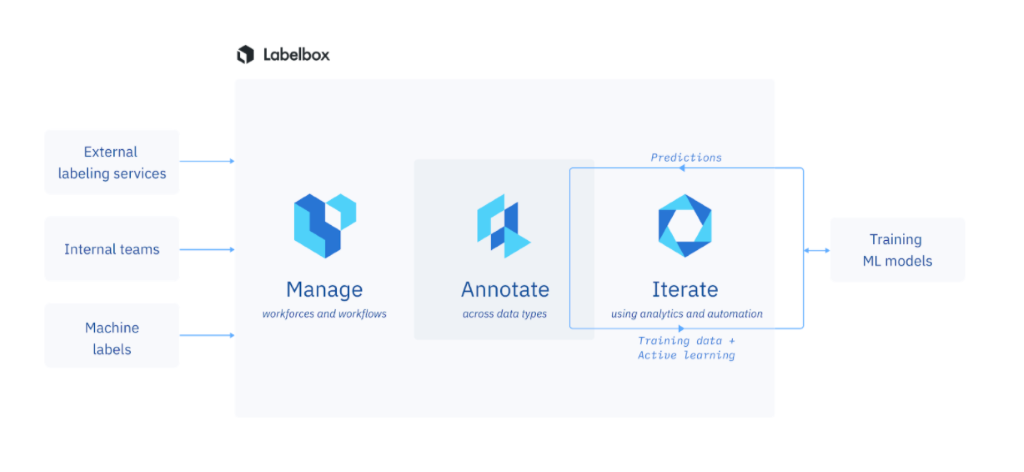 🎙 Manu Sharma/CEO of Labelbox about the future of data labeling automation