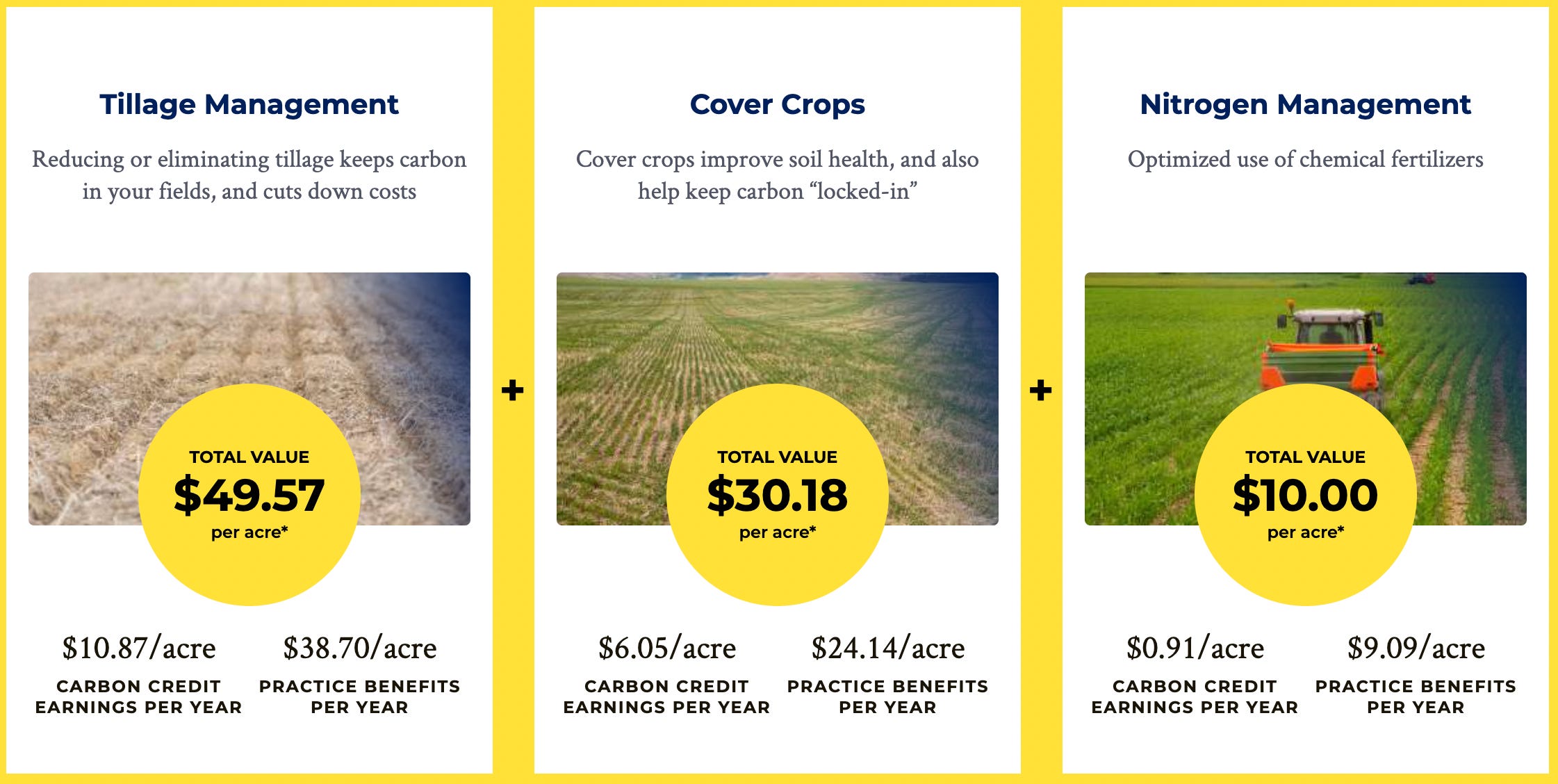Yara 2021 Integrated Annual Report Highlights and Analysis