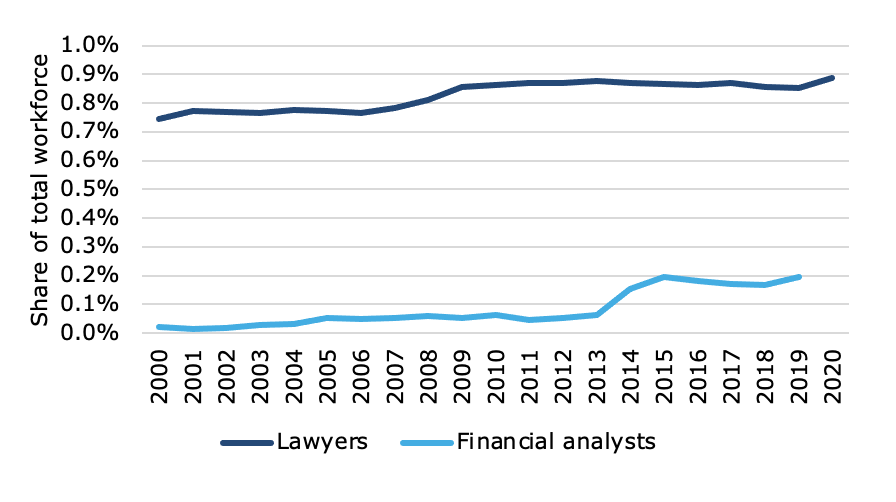 The scariest chart in the world - by Joachim Klement