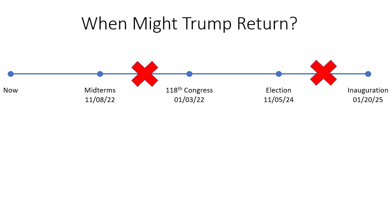 When Will Trump Return? Durham & Devolution? Nuclear Football?