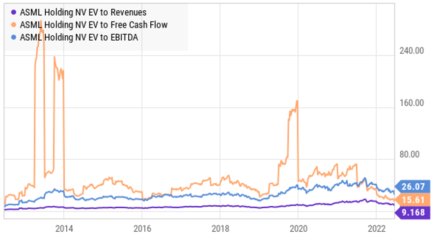 VAT Group - Hidden Vacuum Valve Monopoly At The Right Price