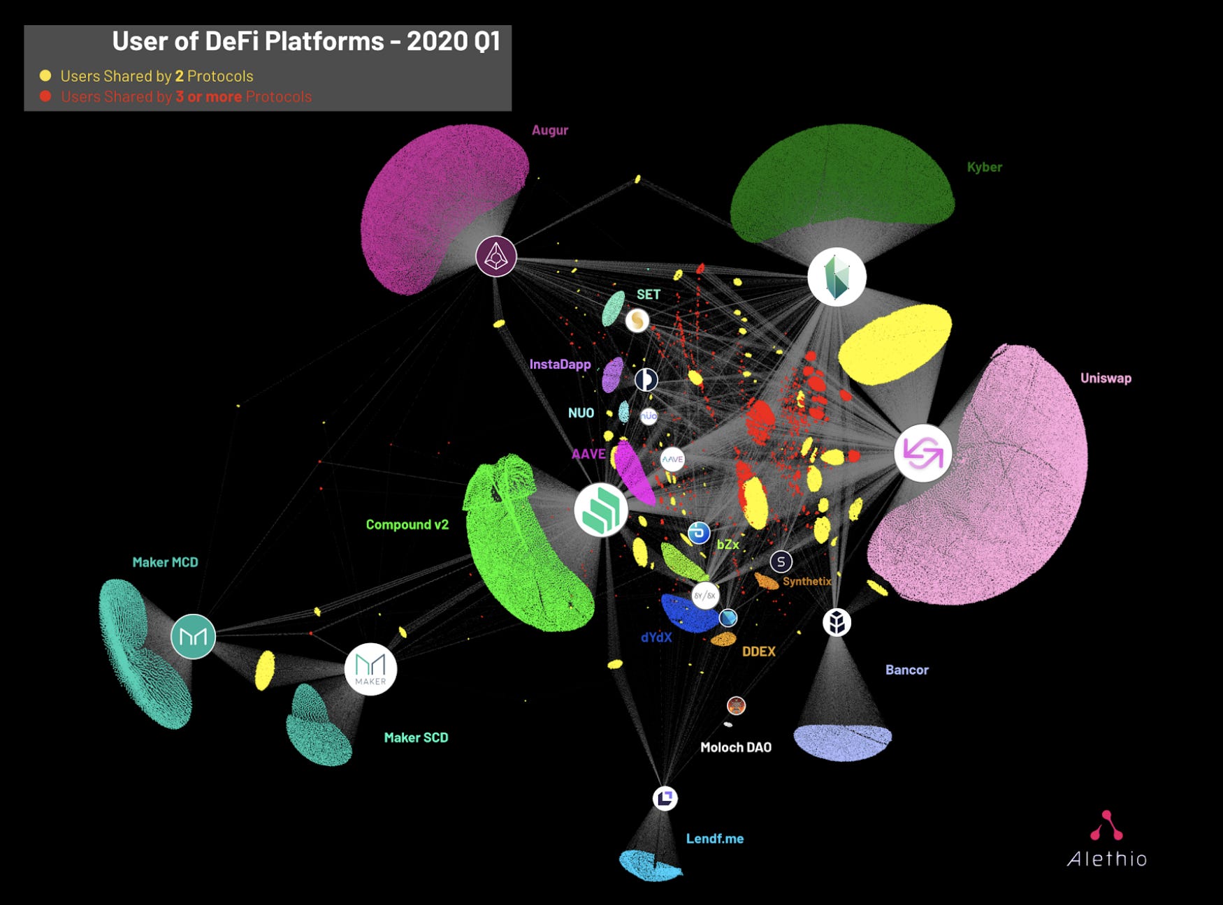Examining The DeFi Ecosystem And Its Existing User Base