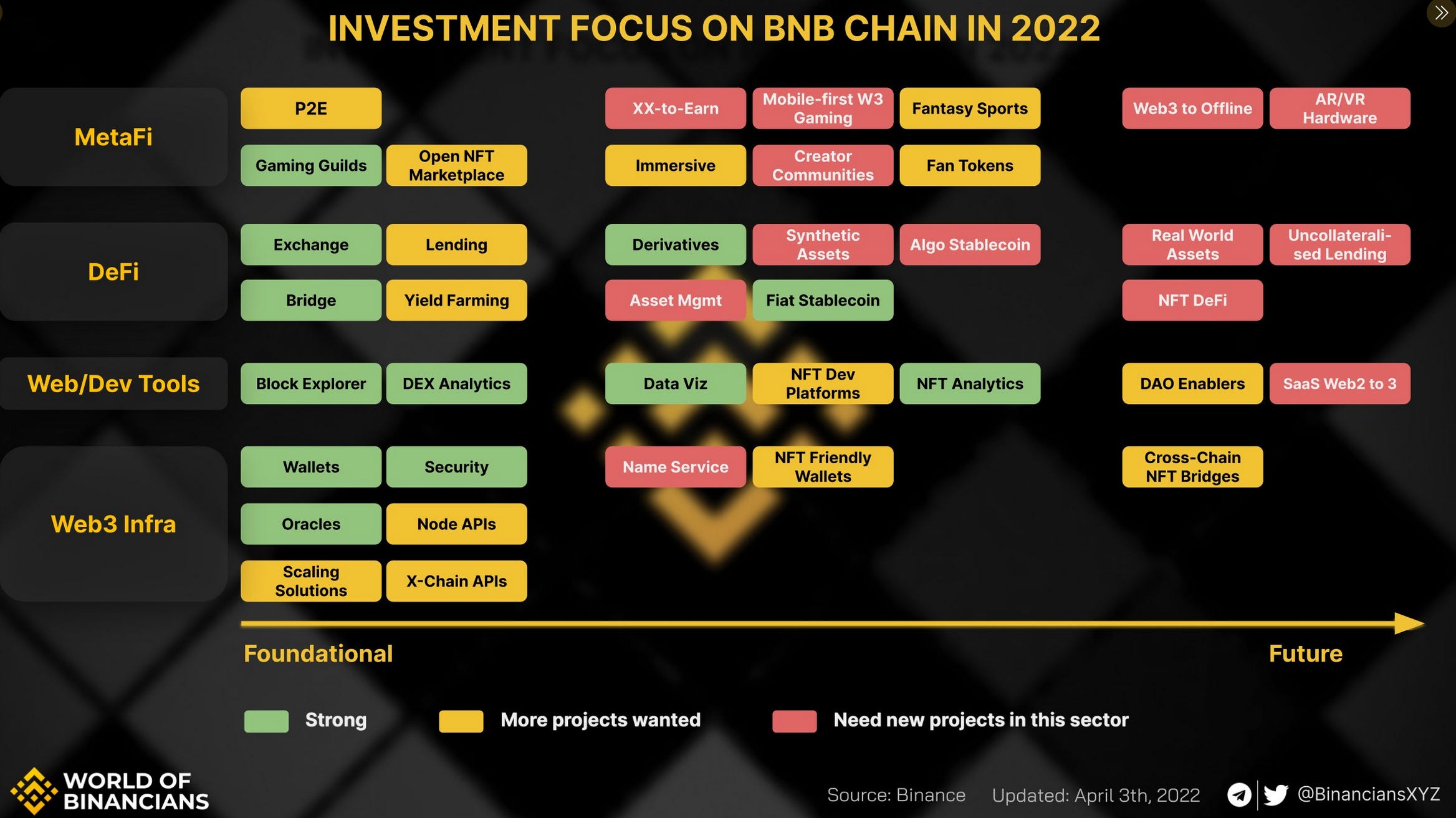 Podcast Conversation: How Binance is investing $1B in the BNB ecosystem ...
