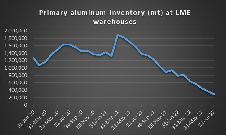 Analysis of Alcoa and the aluminum industry
