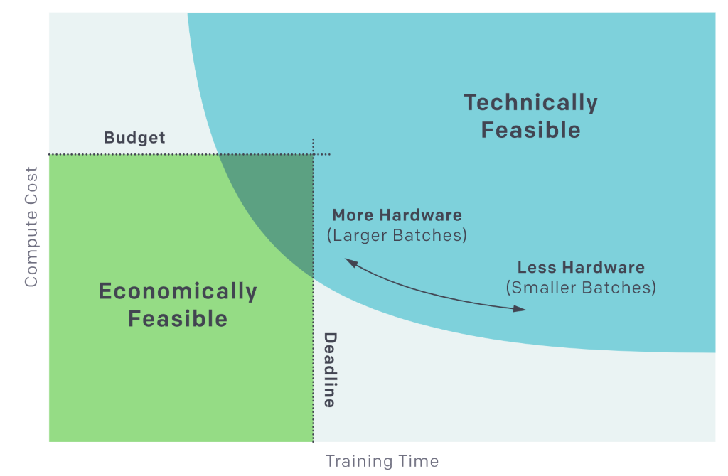 Edge#9: Come across Parallel Training - by Jesus Rodriguez